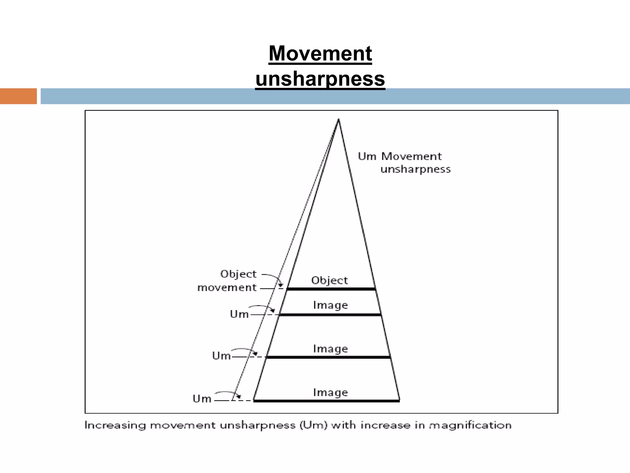 Magnification(macro and micro radiography), distortion | PPTX