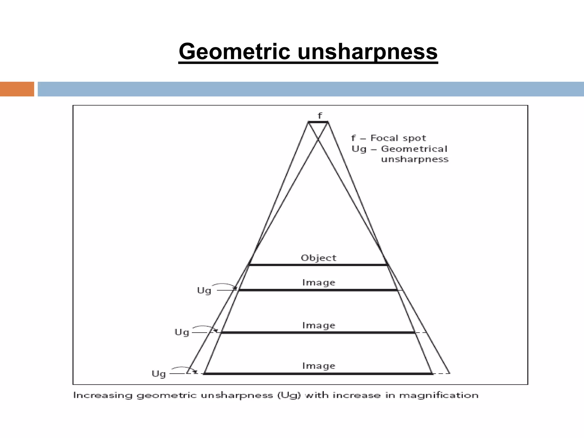 Magnification(macro and micro radiography), distortion | PPTX