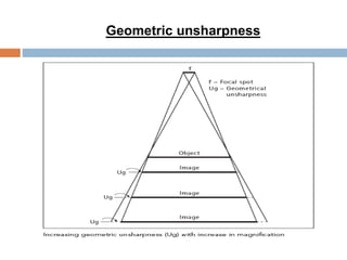 Magnification(macro and micro radiography), distortion | PPTX