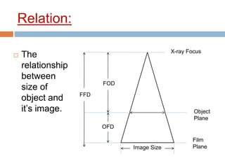 Magnification(macro and micro radiography), distortion | PPTX