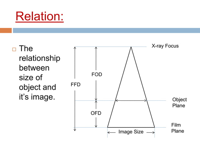Magnification(macro and micro radiography), distortion | PPTX