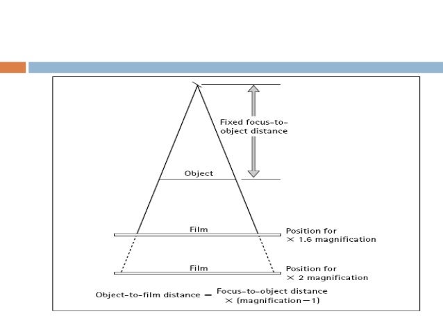 Magnification(macro and micro radiography), distortion