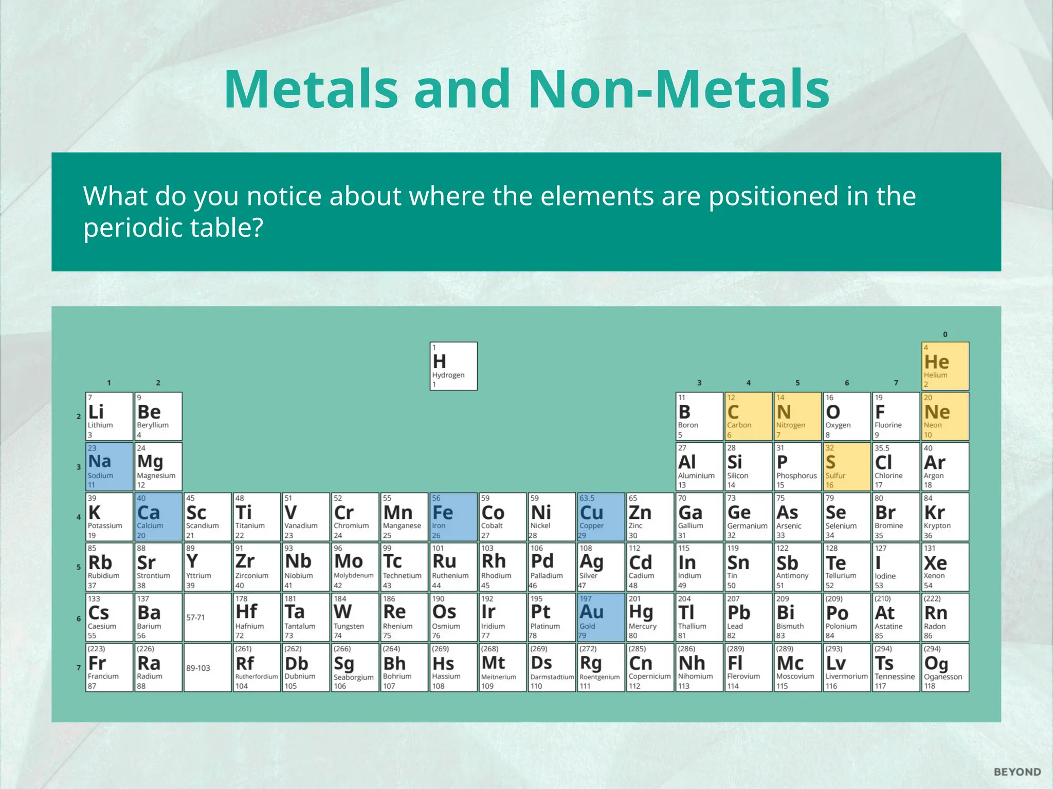 Magnificent metals chemistry year 7.pptx | Chemistry | Science