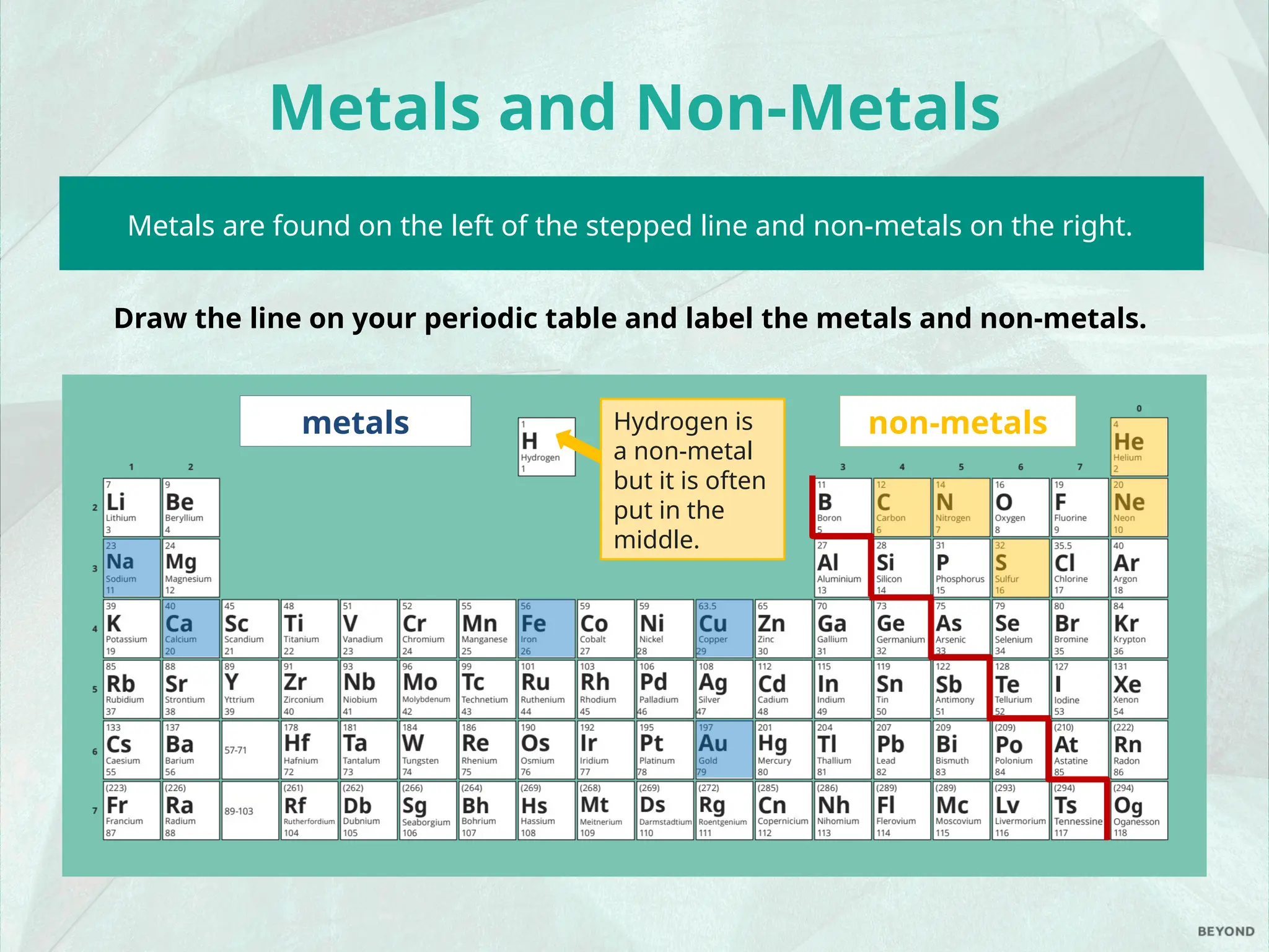 Magnificent metals chemistry year 7.pptx | Chemistry | Science