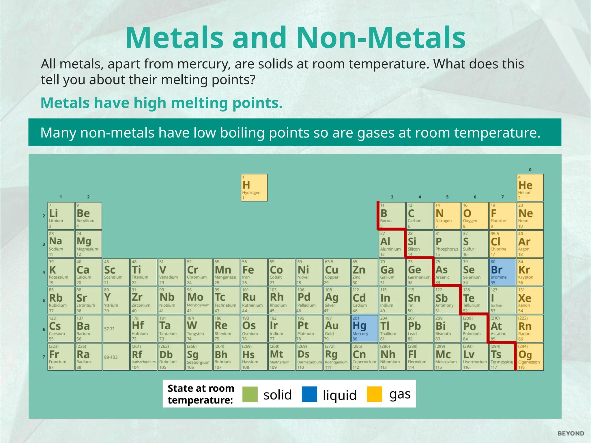 Magnificent metals chemistry year 7.pptx | Chemistry | Science