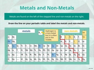 Magnificent metals chemistry year 7.pptx