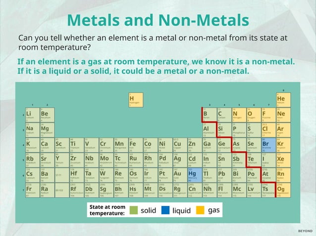 Magnificent metals chemistry year 7.pptx | Chemistry | Science