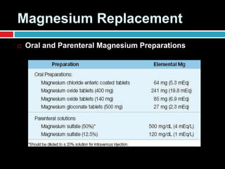 Magnisium | PPT