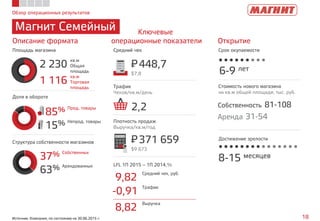 Magnit 1 h2015_rus | PPT