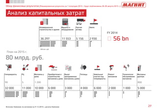 Magnit 1 h2015_rus | PPTX
