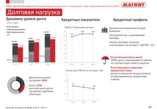 Magnit 1 h2015_rus | PPTX