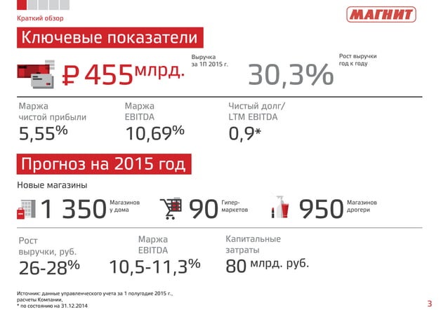 Magnit 1 h2015_rus | PPT