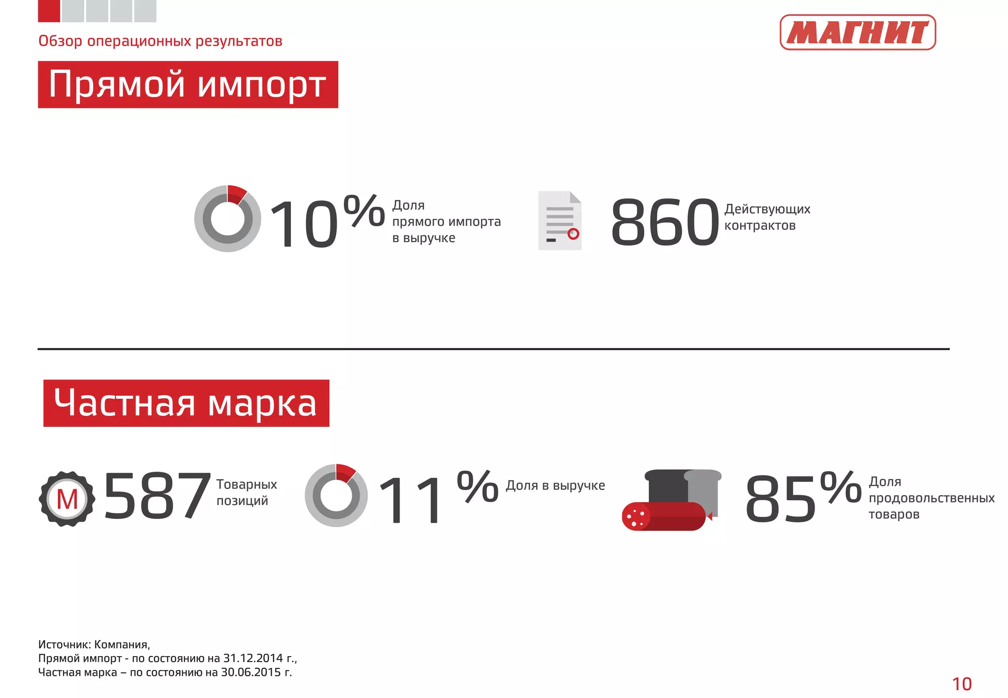 Magnit 1 h2015_rus | PPT