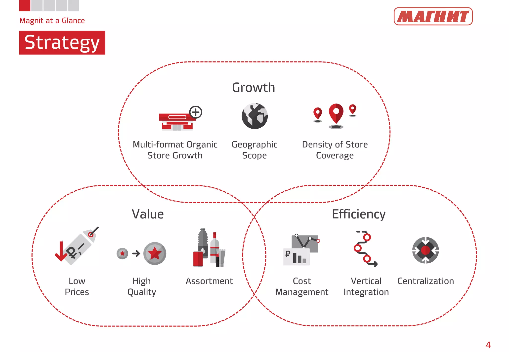 Magnit 1 h2016_unaudited | PPT