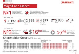 Magnit 1 h2016_unaudited | PPT