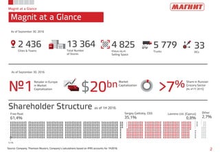 Magnit 9 m_2016 | PPT