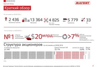 Magnit 9 m2016_rus | PPT