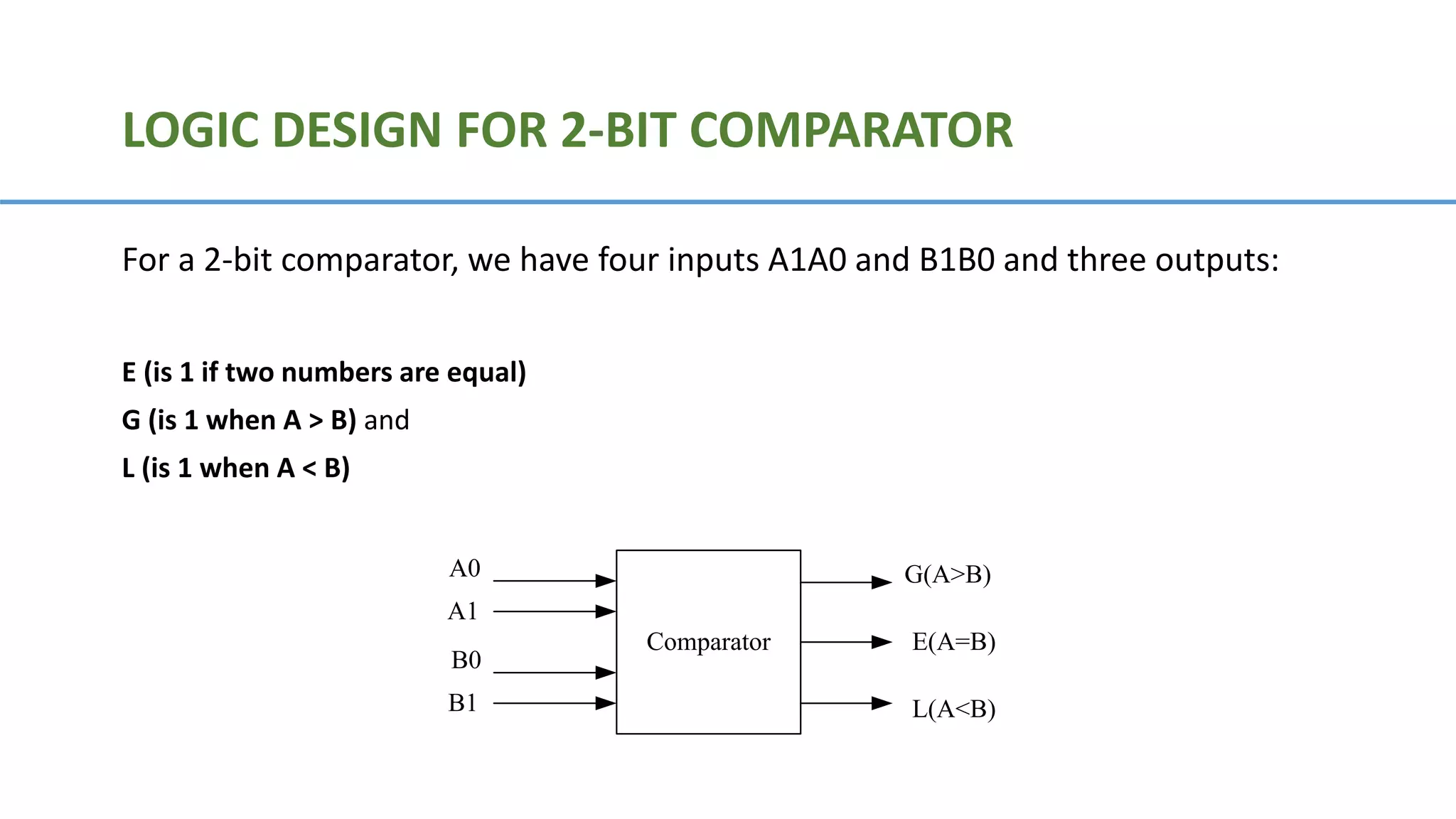 Magnitude comparator | PPTX