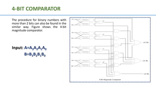 Magnitude comparator | PPTX