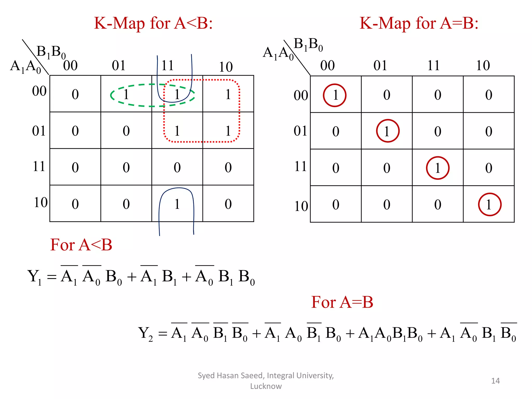 Magnitude comparator | PDF