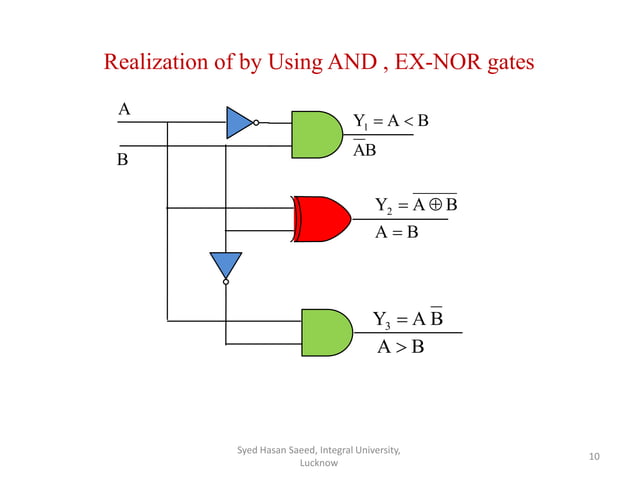 Magnitude comparator | PDF | Programming Languages | Computing