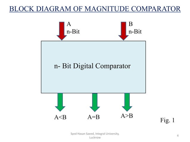 Magnitude comparator | PDF | Programming Languages | Computing