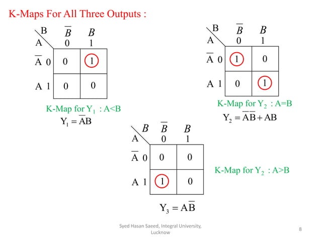 Magnitude comparator | PDF | Programming Languages | Computing
