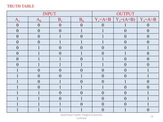 Magnitude comparator | PPT