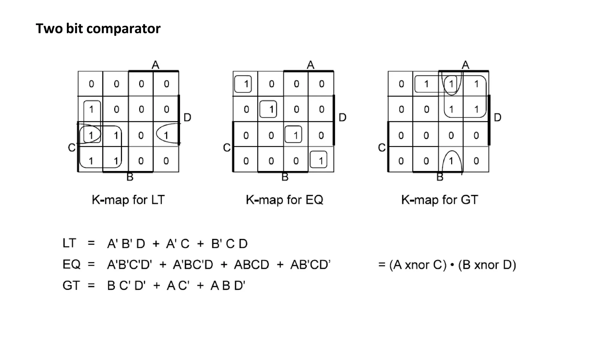 Magnitude Comparator for two bits and four bits | PPT