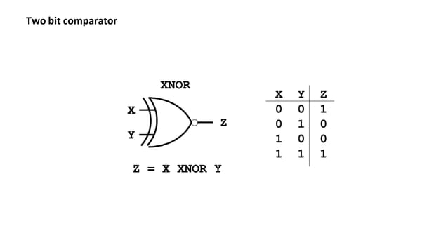 Magnitude Comparator for two bits and four bits | PPT