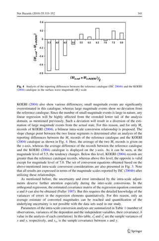Magnitude Conversion | PDF