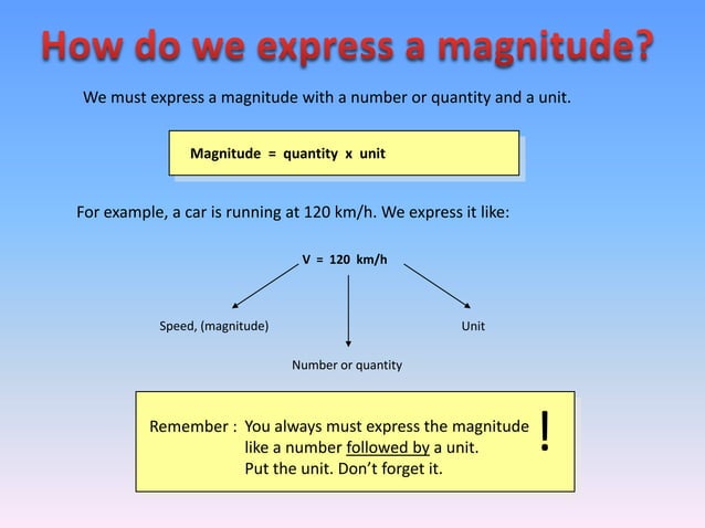 Magnitudes | PPTX | Physics | Science