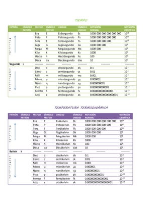 Magnitudes Físicas | DOCX