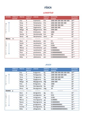 Magnitudes Físicas | PDF
