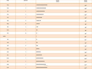 Magnitudes y-unidades | PDF