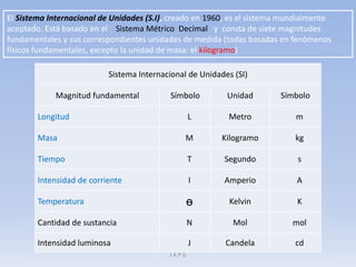 Magnitudes y-unidades | PDF