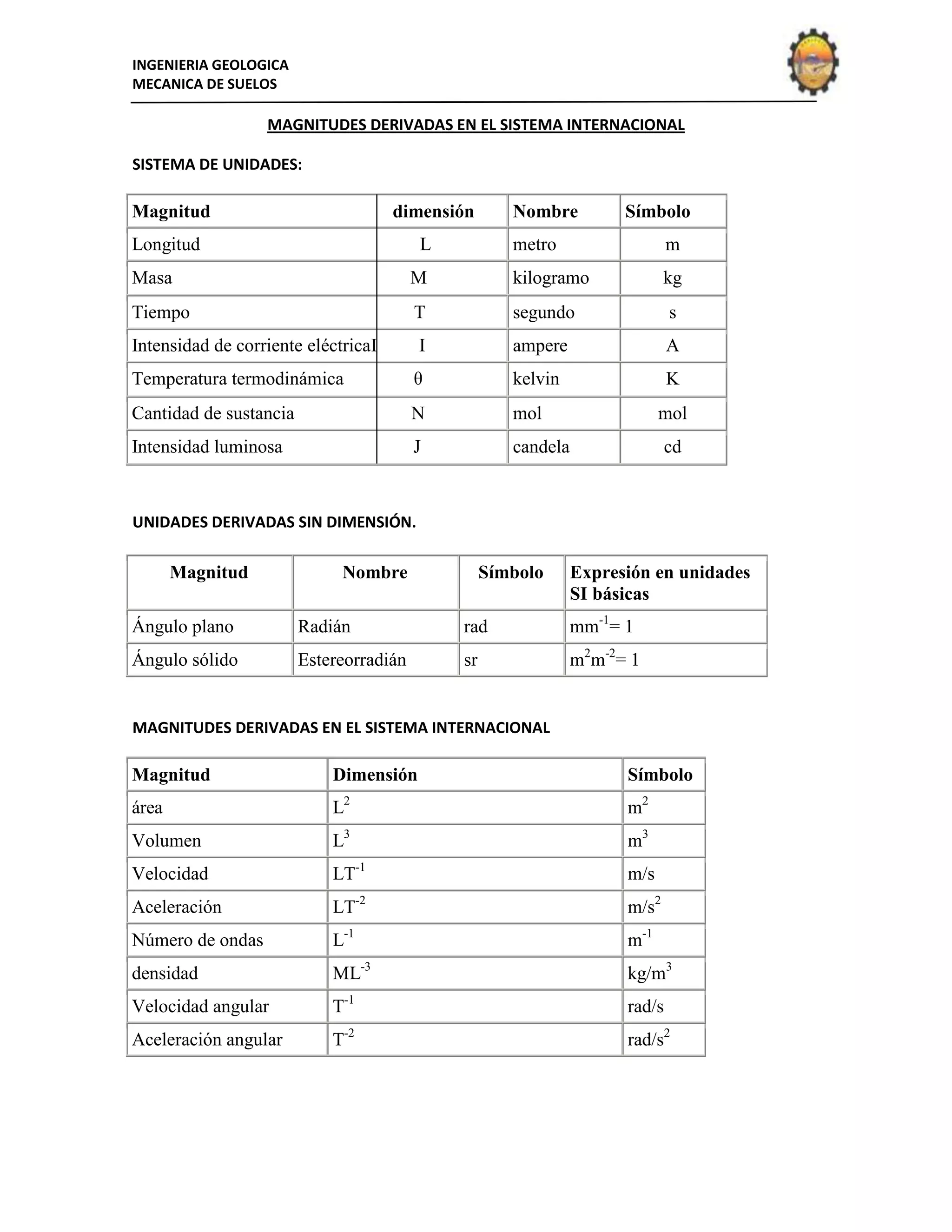 Magnitudes derivadas en el sistema internacional | DOCX