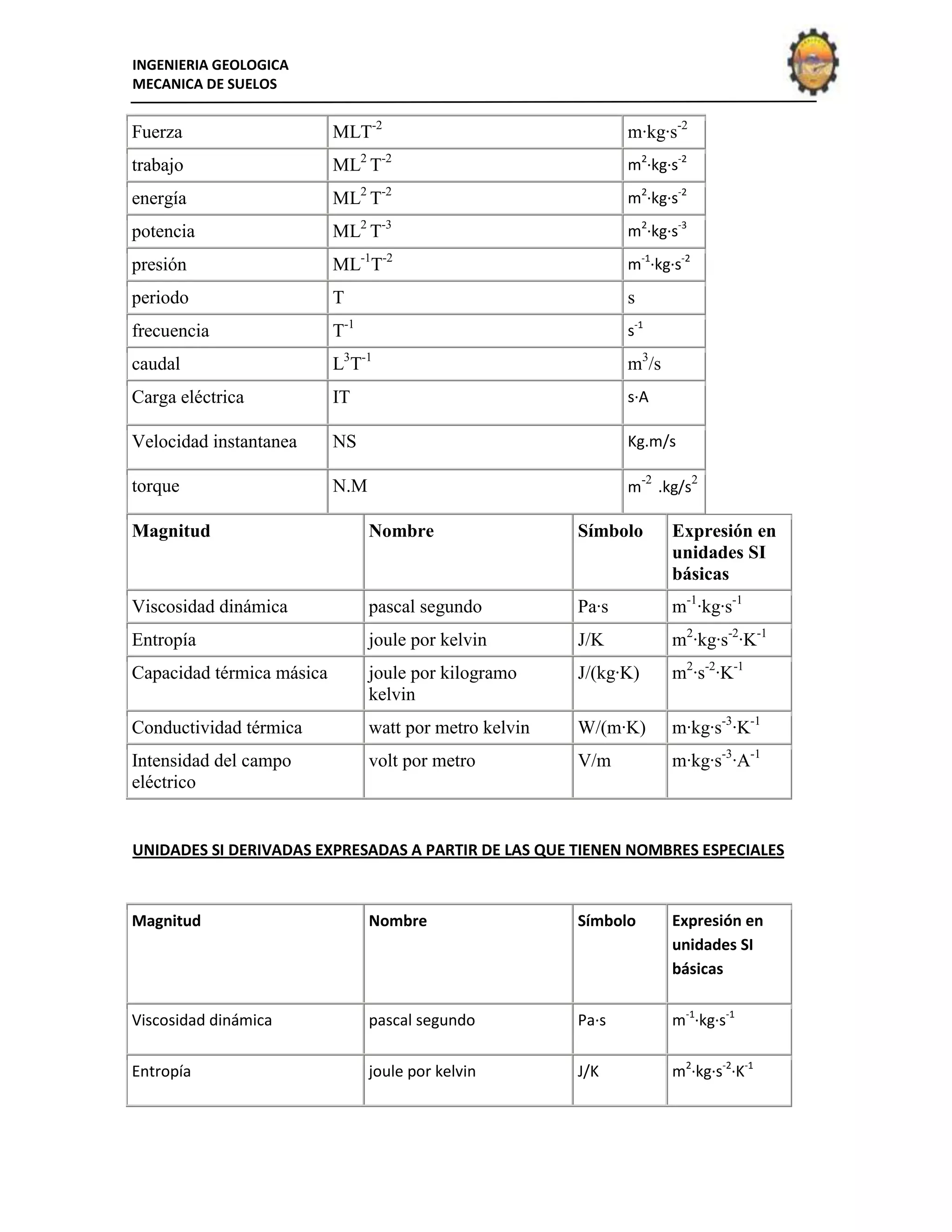 Magnitudes derivadas en el sistema internacional | PDF