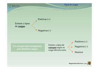 Magnitudes electricas | PDF