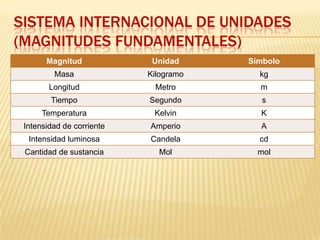 Magnitudes fisicas | PPTX