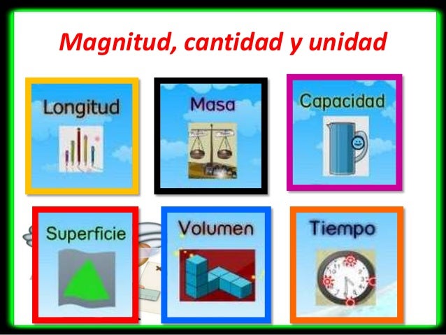 Magnitudes fisicas