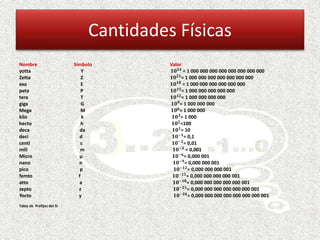 Magnitudes físicas | PPTX