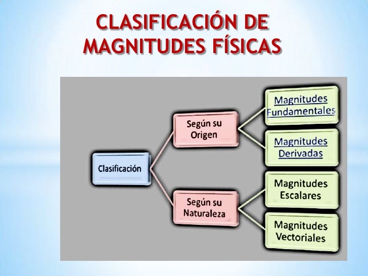 Magnitudes fisicas 2ygv
