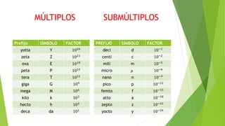 Magnitudes fundamentales del SI | PPTX