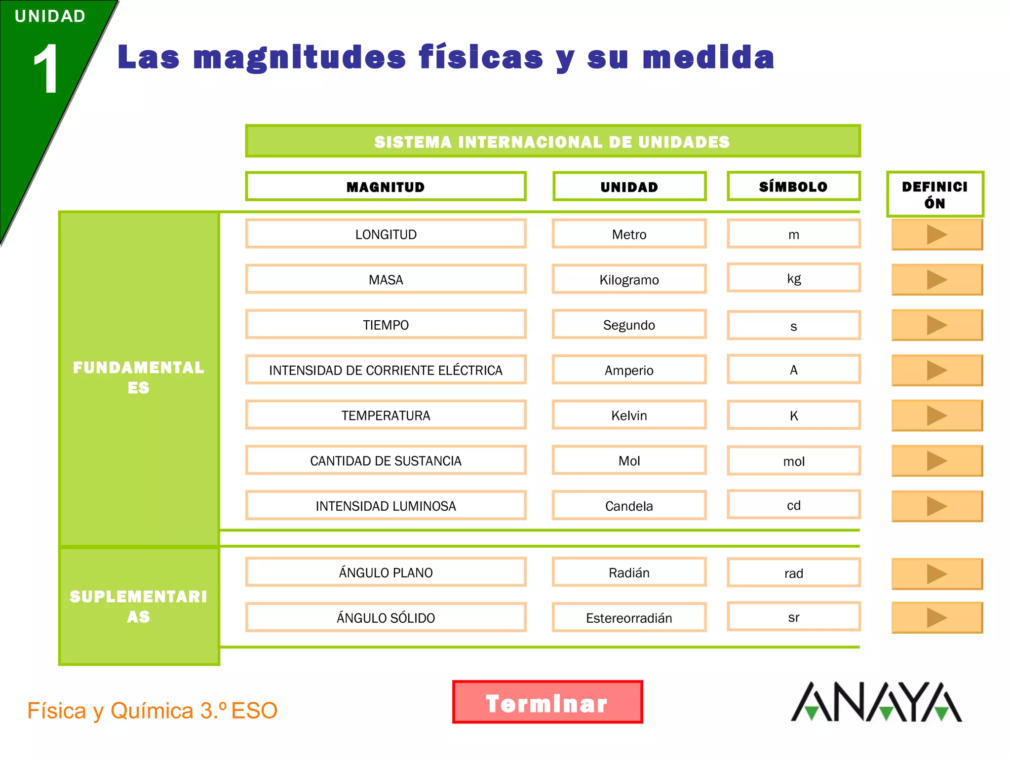Magnitudes fundamentales del_si | PPT