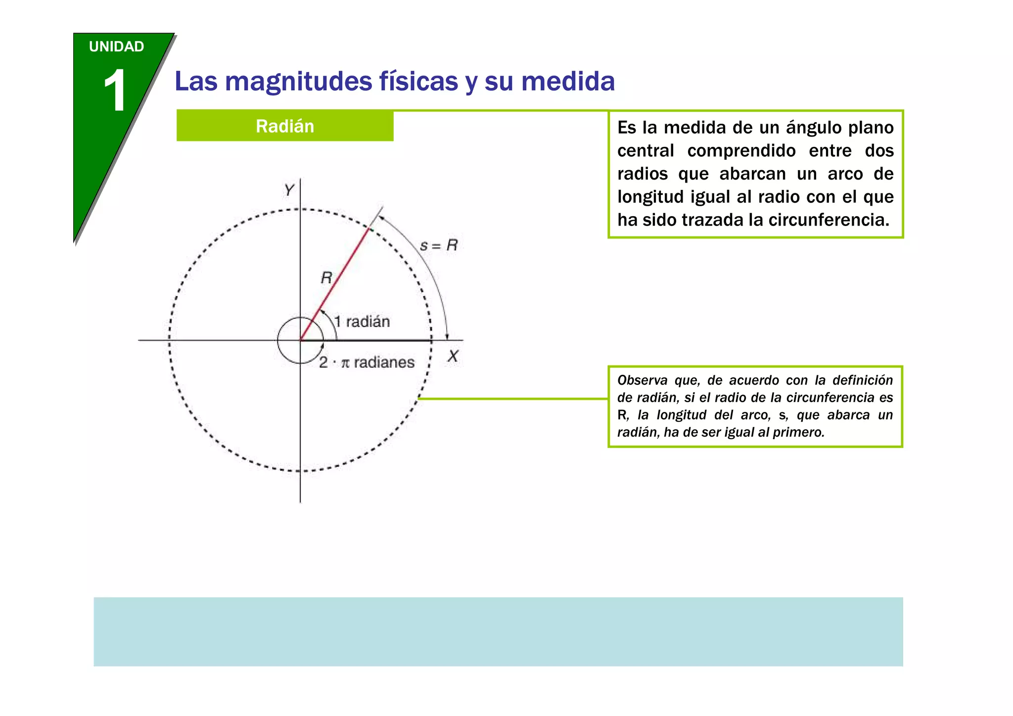 Magnitudes fundamentales del SI.pdf