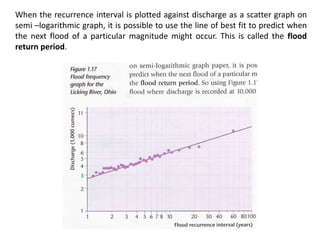 Flood Magnitude VLE | PPT