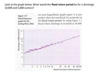 Flood Magnitude VLE | PPT