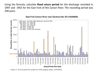 Flood Magnitude VLE | PPT