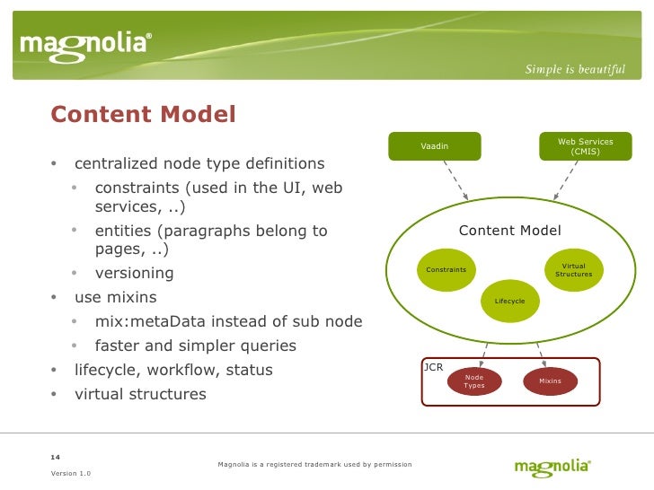 Magnolia CMS 5.0 - Overview